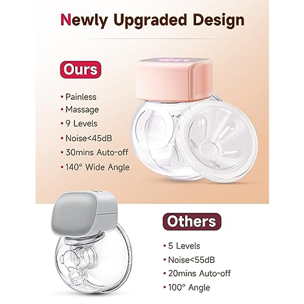 Electric Breast Pump, Hands Free Breast Pump for Breastfeeding Moms, Leak Proof Wearable Breast Pump, Breast Pump with 3 Modes, 9 Levels, Low Noise, Pain Free, USB C Charging