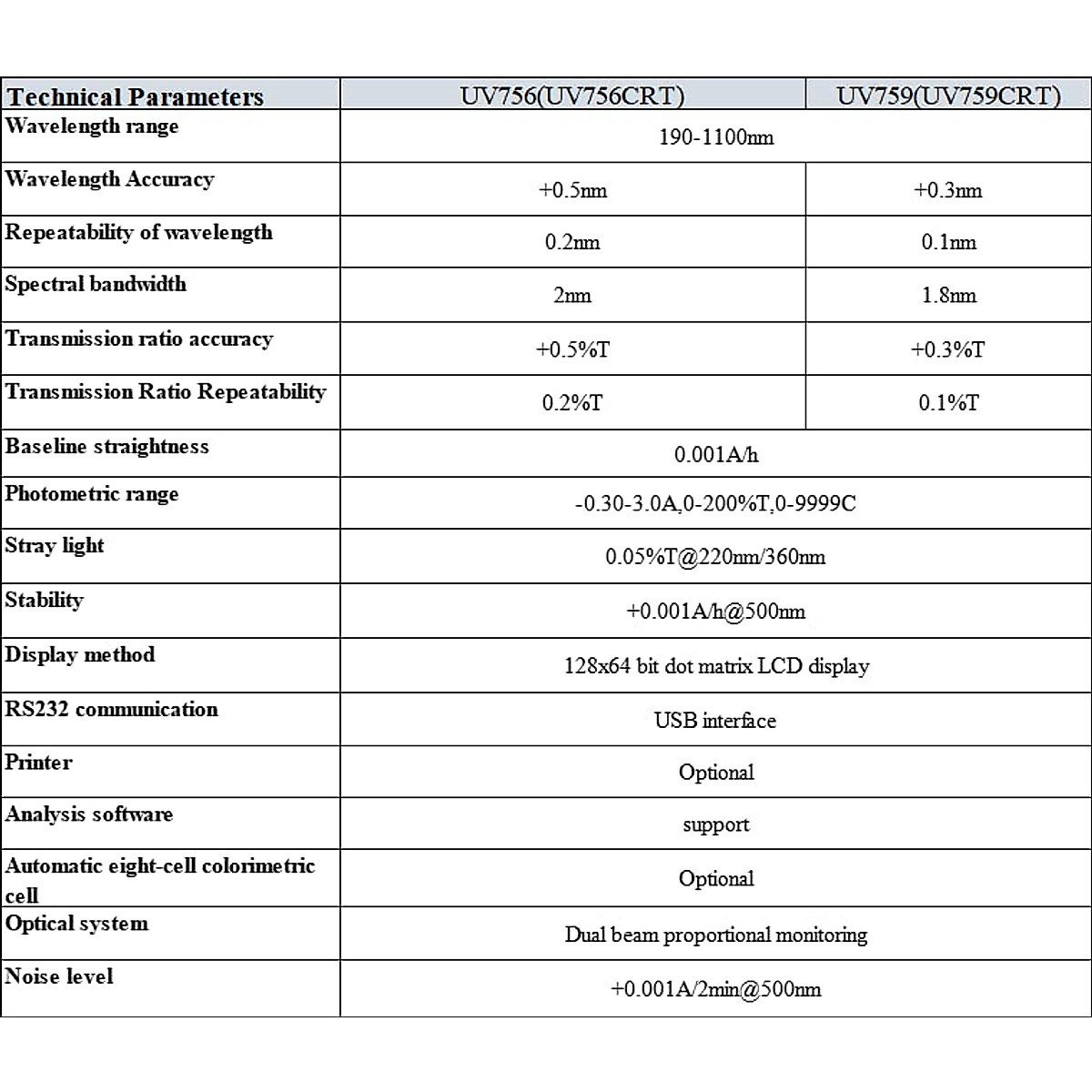 High Precision UV Visible Spectrophotometer UV VIS Spectrophotometer (UV756)