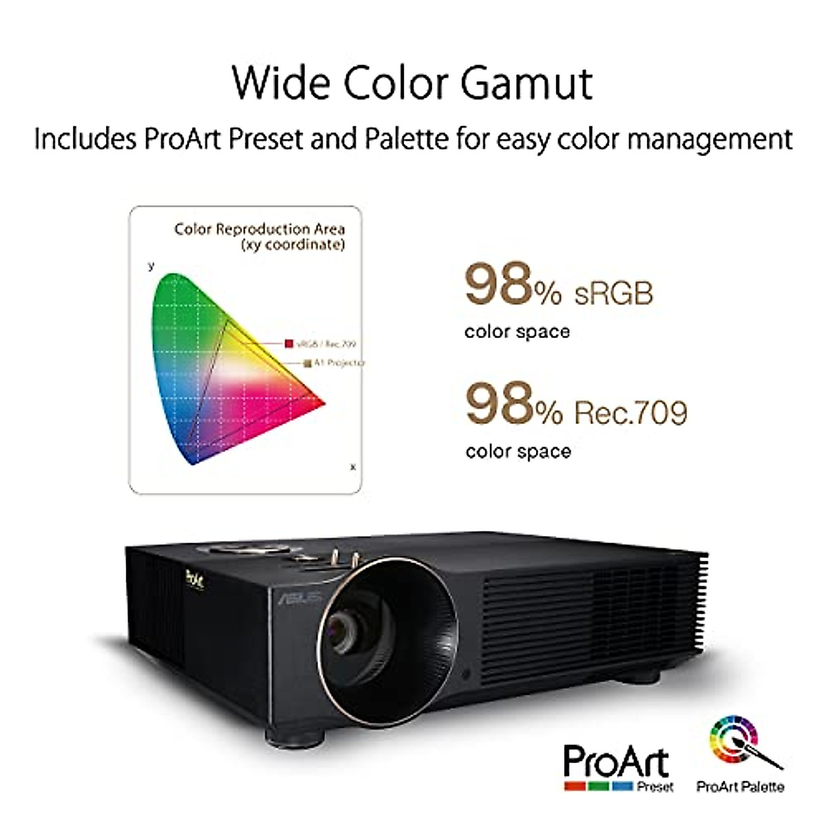 ASUS ProArt A1 LED Professional Projector - Full HD, 3000 Lumens, ∆E < 2, 98% sRGB and Rec. 709, World’s First Calman Verified Projector, 2D Keystone Correction, 1.2X Zoom Ratio, Wireless mirroring