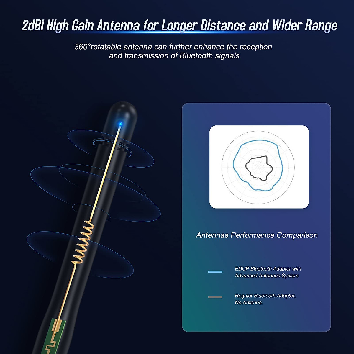 EDUP LOVE USB Bluetooth 5.0 Adapter with External Antenna for PC, Long Range 328FT/100M Wireless Transfer Bluetooth 5.0 EDR Dongle Transmitter Receiver for Desktop Laptop with Windows 11/10/8/8.1/7