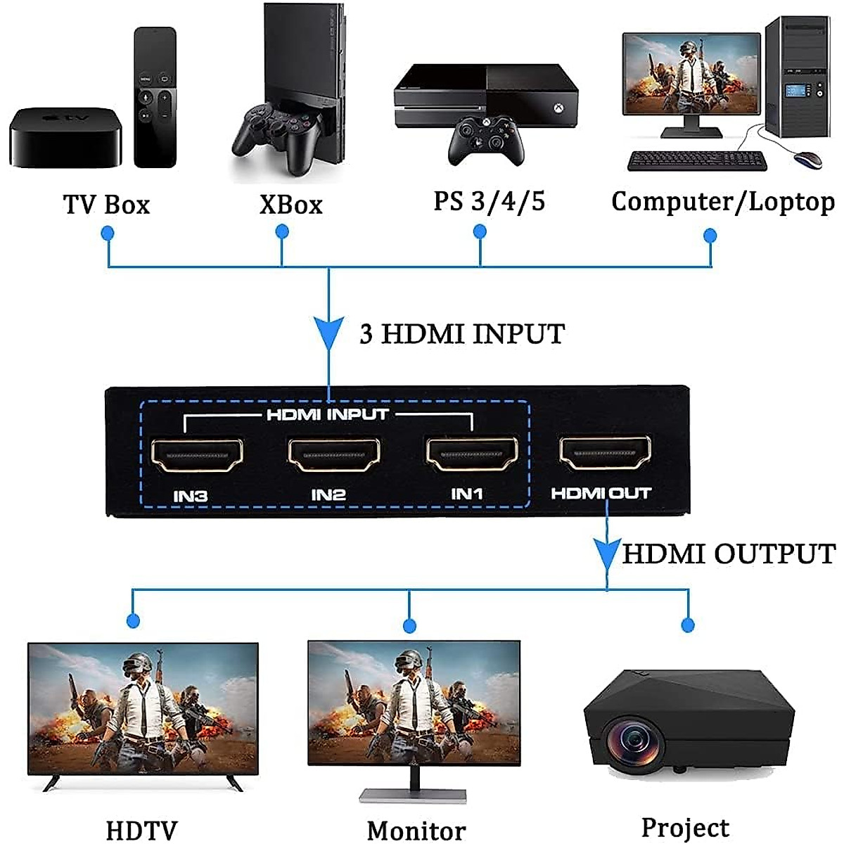 HDMI Switch 4K@60Hz, NEWCARE HDMI Switch with Remote Control, 3 Port HDMI Switcher Selector, Supports 4K, 3D, HDCP2.2, HDMI2.0, HDR, Auto for Fire Stick, HDTV, PS4/5, Game Consoles, PC