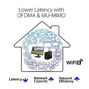 ASUS PCE-AX3000 WiFi 6 (802.11ax) Adapter with 2 External Antennas. Supporting 160MHz for Total Data Rate up to 3000Mbps, Bluetooth 5.0, WPA3 Network Security, OFDMA and MU-MIMO