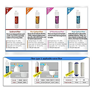 PicoGram Coconut-Based Under-Sink Water Filter Set 8" 11" (11" (29cm))