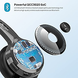 LEVN Bluetooth Headset, Wireless Headset with Microphone & Mute Button, 60Hrs Talk Time, On-Ear AI Noise Cancelling Headphones with Bluetooth 5.2 Multipoint for Trucker/Remote Work/Online Class/Zoom