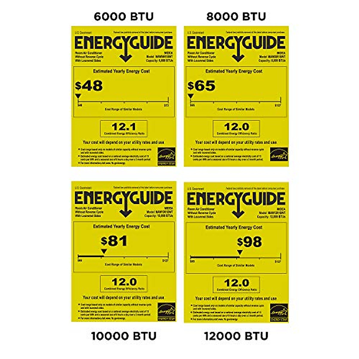 Midea 6,000 BTU EasyCool Window Air Conditioner, Dehumidifier and Fan - Cool, Circulate and Dehumidify up to 250 Sq. Ft., Reusable Filter, Remote Control