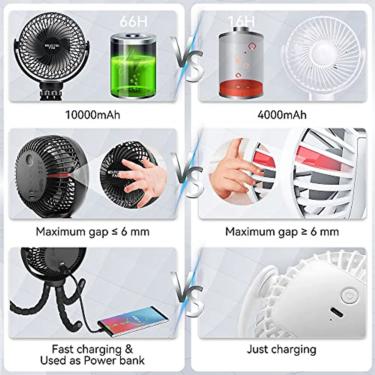 Stroller Fan, Use As Power Bank, 66H 10000mAh Battery Operated Fan, Personal Portable Fan, Baby Stroller Fan, with Flexible Tripod Clip on Student Bed Desk Bike Crib Treadmill Camping (Black)