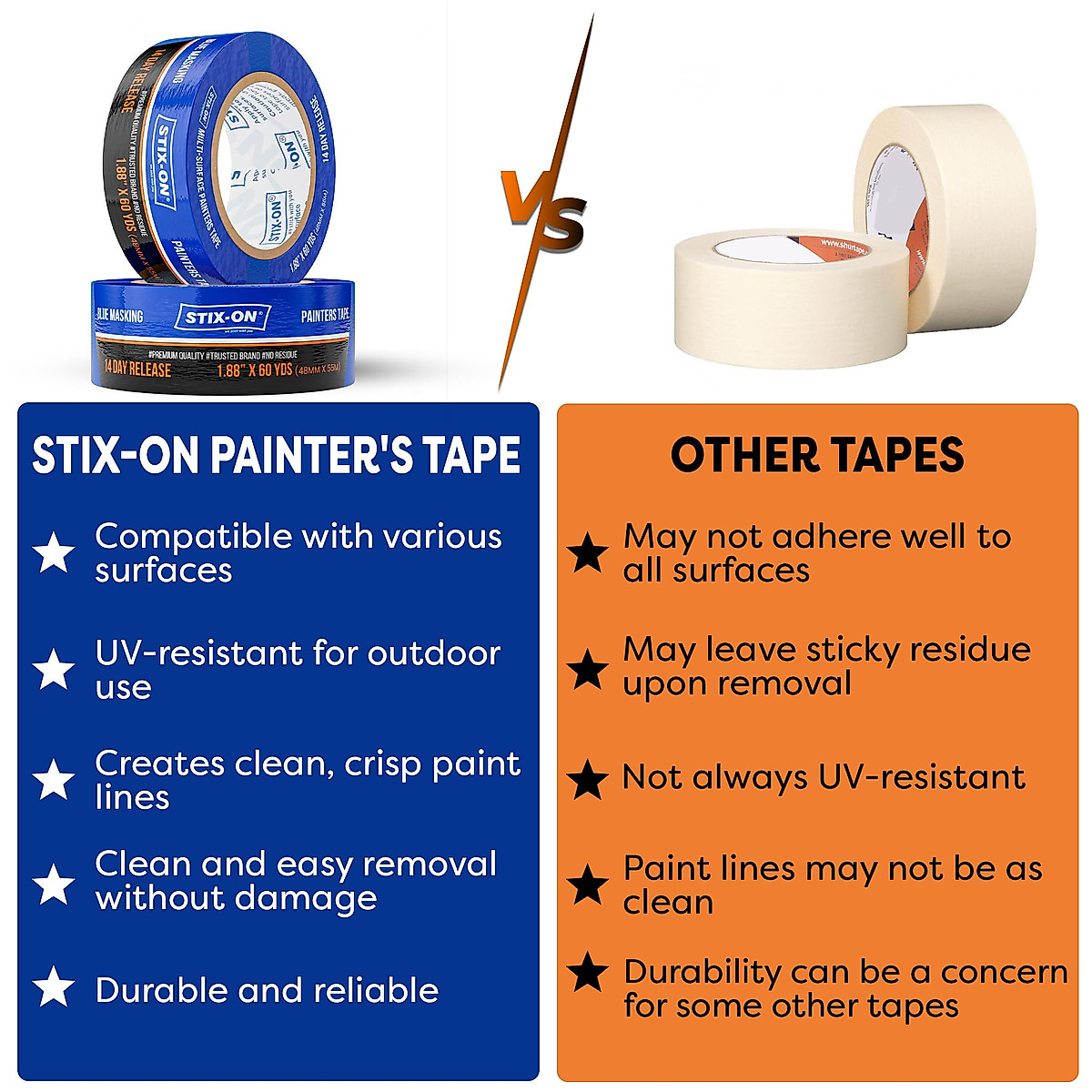STIX-ON Painter’s Tape – 2 inch/ 1.88 inch x 60 yds Masking Tape Rolls – Paint Tap for Wall, Trim, Glass, Metal – Fine Line Tape for Precise Lines, Edges – Residue-Free Blue Painters Tape-Single Roll