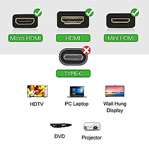 Hdmi Adapters Kit (7 Adapters) Mini Hdmi to Micro Hdmi Male to Female