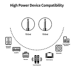 Wdpqyy 2-Pack 50ft 1/4 Inch TS Cable, Professional Quarter Inch 1/4 Inch to 1/4 Inch TS Stereo Interconnect Cable