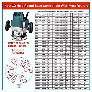 New Universal Router Circle Cutting Jig For Straight Or Cylindrical Edges, Aluminum Router Jig For Cutting/Routing Circles, Router Guide For Woodworking Edging Projects(Red)