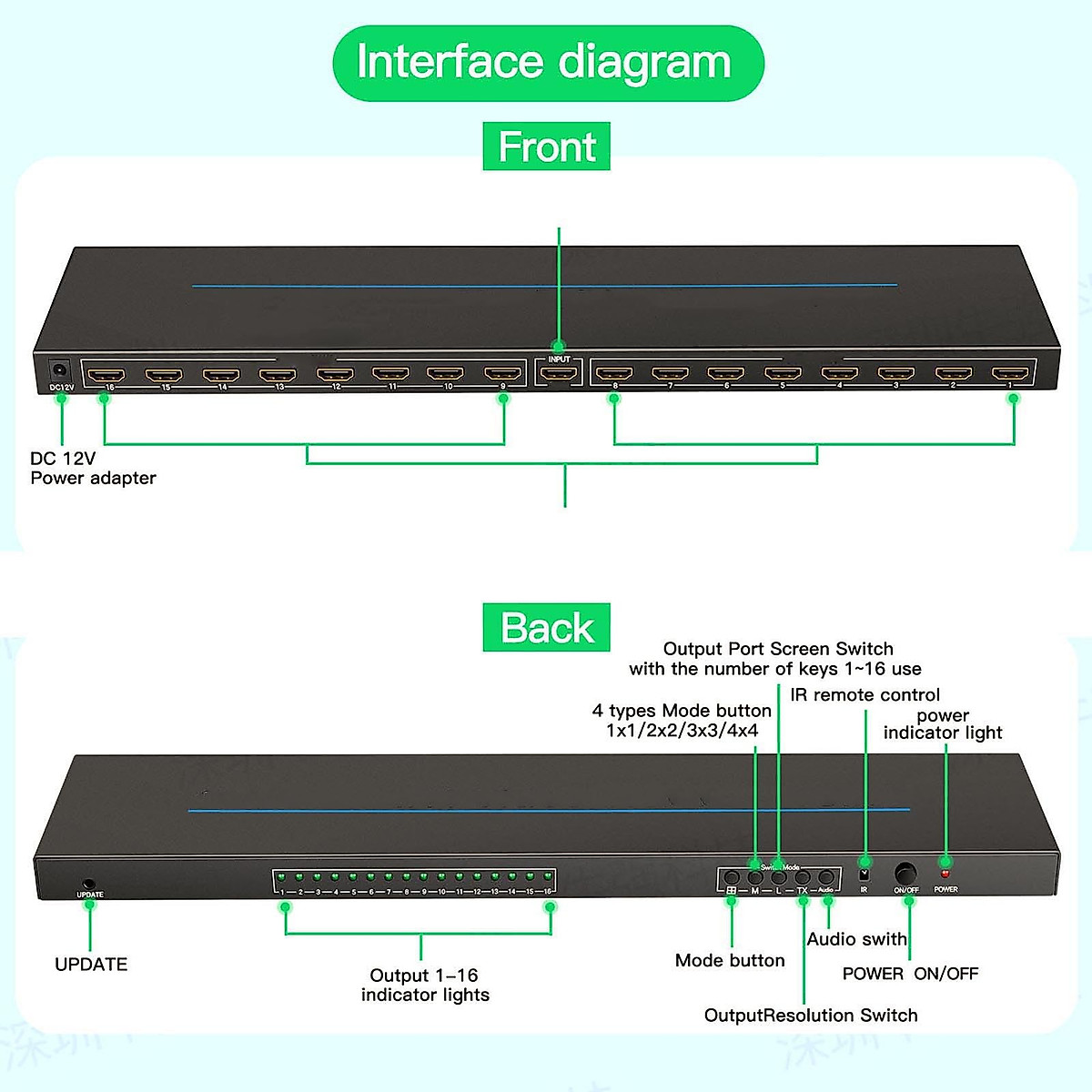 24 Splicing Modes, Ultra High Definition Display, Extendable Screen Display Space with HD Multimedia Interface Video Wall Controller for Diverse Display Needs (US Plug)