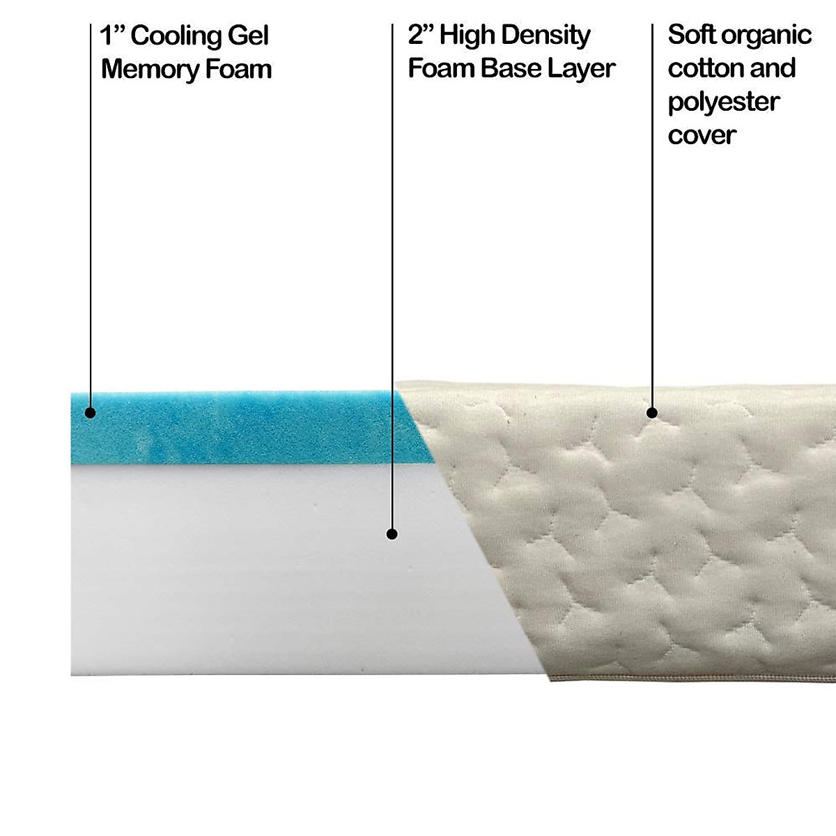 Foamma 3" x 38" x 75" Gel Memory Foam Mattress for RV with Water Resistant Organic Cotton Cover, Firm High Density Foam Base, USA Made, CertiPUR-US Certified Foam