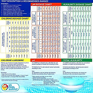 U.S. Pool Supply Premium 5-Way Swimming Pool & Spa Test Kit - Tests Water for pH, Chlorine, Bromine, Alkalinity and Acid Demand - Maintain Properly Balanced Chemical Levels, Algae Sanitizer Indicator
