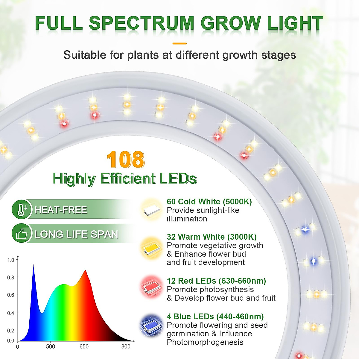 LORDEM Grow Light, 7.9" Full Spectrum LED Plant Grow Light, Height Adjustable Growing Lamp with Auto Timer 4H/8H/12H, 6 Dimmable Levels, 2 Packs