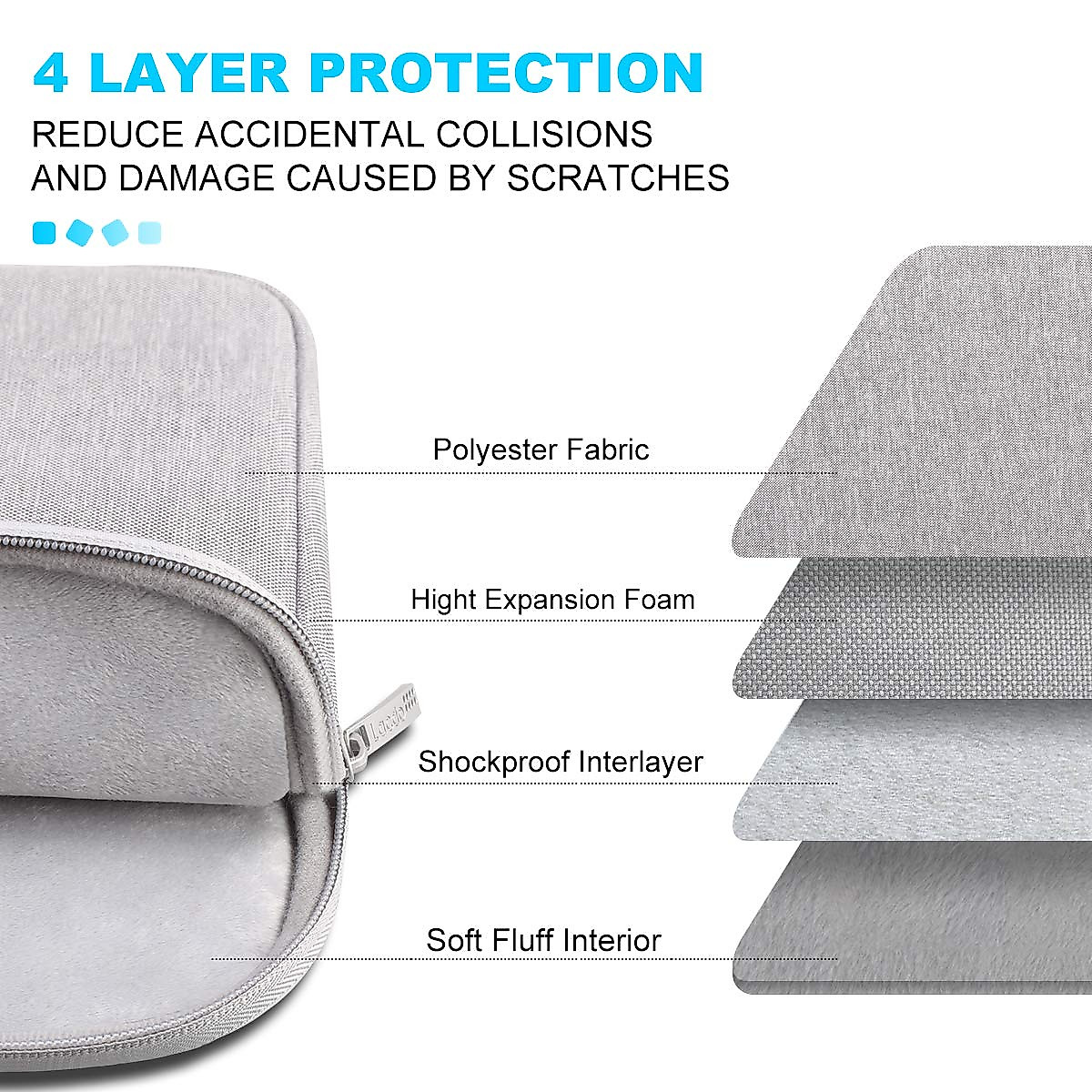 Lacdo 13 inch Laptop Sleeve Case for 13 inch New MacBook Air M2 A2681 M1 A2337 A2179 A1932 | 13 inch New MacBook Pro M2 M1 A2338 A2251 A2289 A2159 A1989 | 12.9" iPad Pro 6th 5th 4rd Computer Bag, Gray