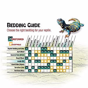 Zilla Pet Reptile Terrarium Substrate Bedding, Jungle Mix, for Frogs, Rainforest Geckos, Toads and Snakes, 8 Quart