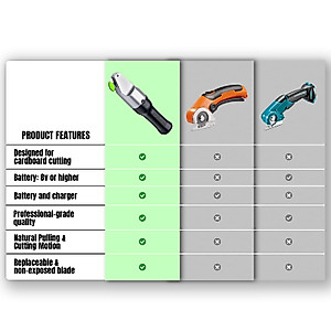 BoxBlayde Premium Electric Cardboard Cutter - The Ultimate Tool for Effortless Box Cutting - Heavy Duty Power Box Cutter Ideal for Home, Office and Industrial Use.