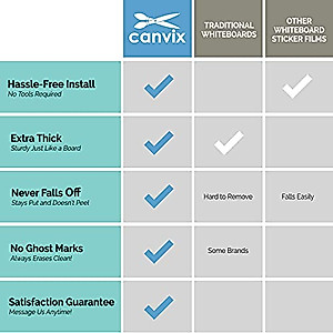 Dry Erase Whiteboard Wall Decal Sticker – 36 x 72 Inch Large Self-Adhesive, Removable, Residue Free Contact Paper for Kids, Home, and Office – Marker & Eraser Included