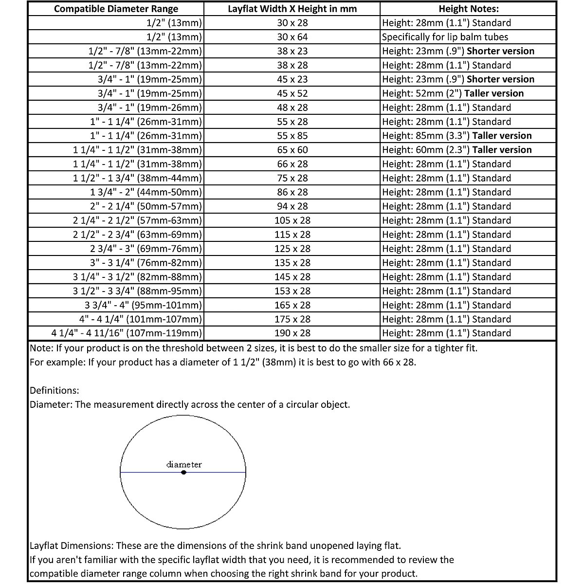48 x 28 mm Clear Perforated Shrink Band for Child-Resistant Liquid Bottles, Woozy Bottles, Large Boston Round Bottles and More. [Compatible Diameter Range: 3/4" – 1”] - Bundle of 250