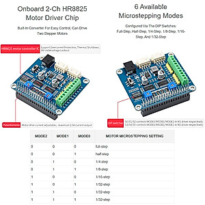 waveshare HRB8825 Stepper Motor HAT for Raspberry Pi and Jetson Nano, Drives Two Stepper Motors, Up to 1/32 Microstepping User for 3D Printer Sculpturing Machine Mechanical Arm