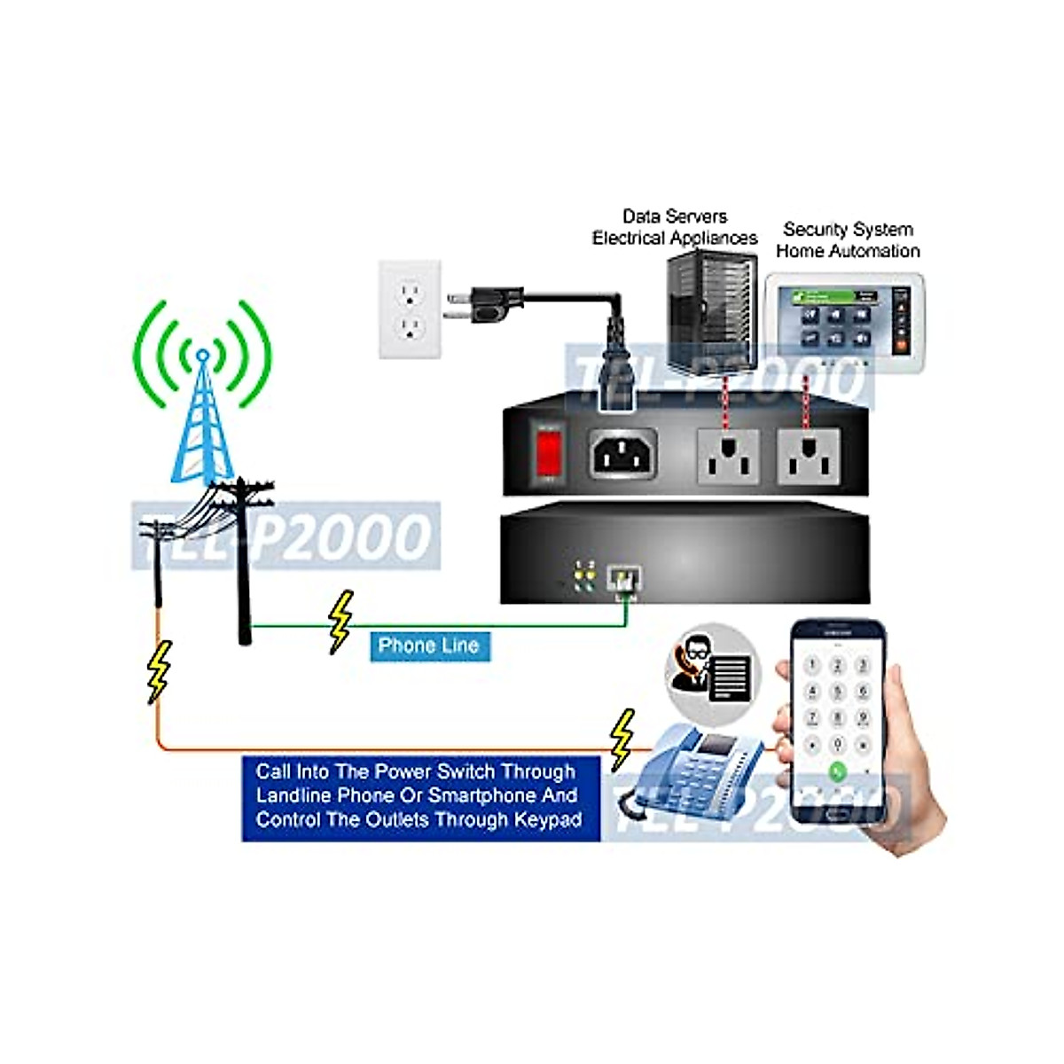 Telephone-Controlled Remote AC Outlet Power Controller