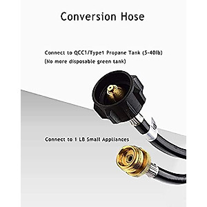 SHINESTAR Grill Cover and 18FT Propane Hose Adapter, Upgraded Set for Coleman Roadtrip 285, LXE, LXX, and 225 Propane Grill