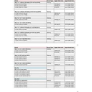 Timetec 256GB MAC SSD NVMe PCIe Gen3x4 3D NAND TLC Read Up to 1,950MB/s Compatible with Apple MacBook Air (2013-2015, 2017), MacBook Pro (2013-2015), iMac (2013-2019), Mac Pro (2013), Mac Mini (2014)