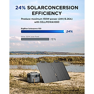 BigBlue Solar Generator 1075.2Wh with 2PCS 150W Solar Panels, 4x1000W (2000W Surge) AC Outlets, PD 100W USB-C, 10ms UPS, Portable Power Station with Panels for Home Backup, Emergency, RV Camping