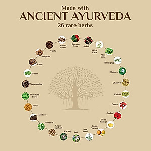 SESA Ayurvedic Strong Roots Hair Shampoo And Conditioner 200Ml Strengthening Roots Nourishes Scalp Paraben & Sulphate Free For Men & Women, 6.76 oz