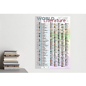 World Literature Time Line. Giant Literary Print. Fine Art Paper or Laminated. Available for Home or School.