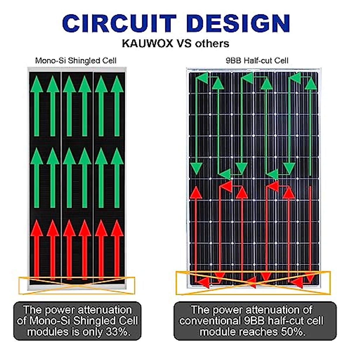 KAUWOX 100 Watt 12V Mono-Si Shingled Solar Panel Kit with 10A PWM Charge Controller 22% High Efficiency PV Module Power Charger for RV Boat Farm Off Grid System Power Supplies