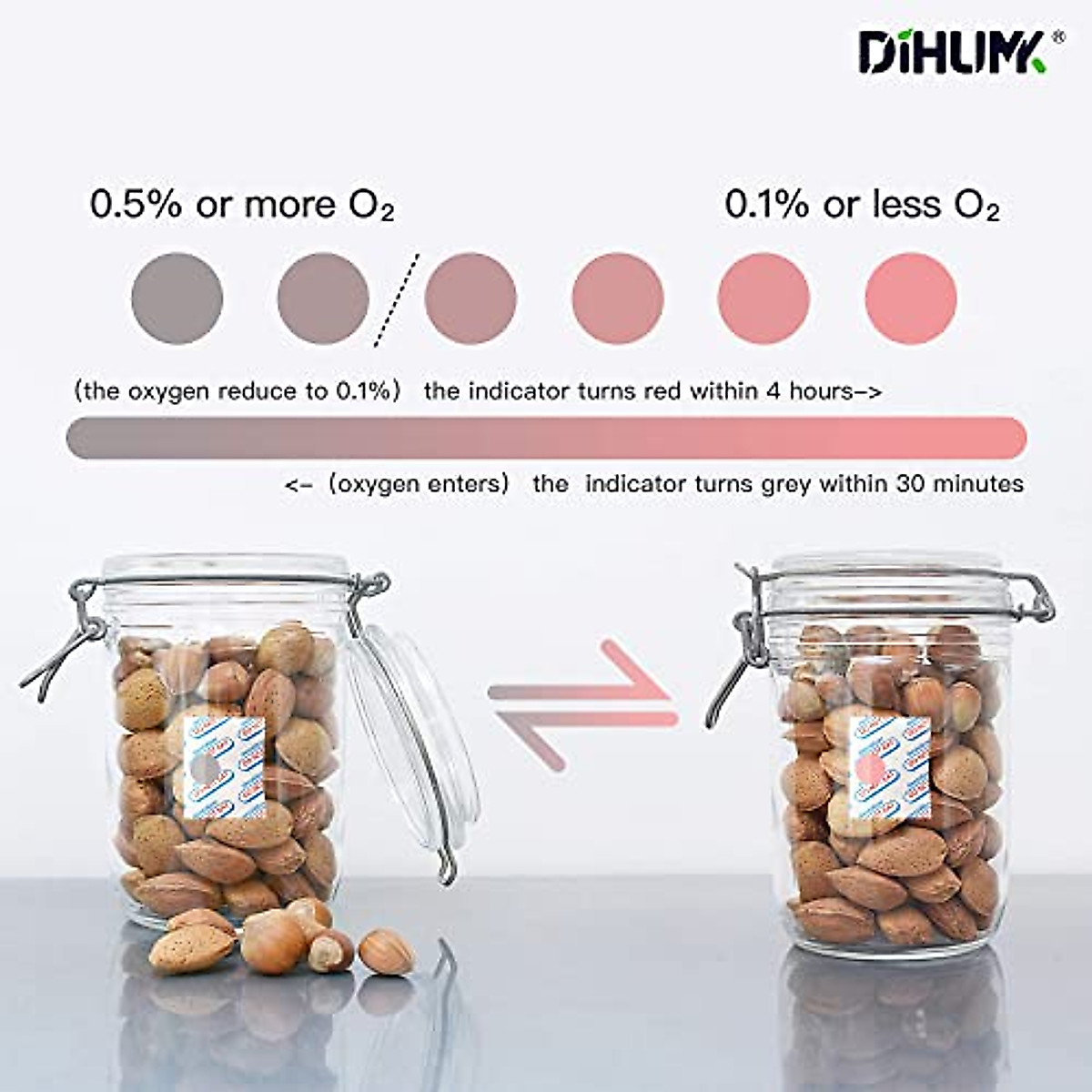 DIHUMK Oxygen Absorbers for Food Storage and Mylar Bags Vacuum Seal Long Term Containers Food Grade(400CC, 5Pcs Individual Packing, Total100)