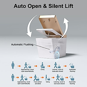 Bidet Toilet Attachment w/Digital Display Temperature, Adjustable Cool to Warm Water, Non-Electric Self Cleaning Dual Retractable Nozzles for Rear & Feminine Wash