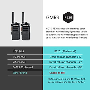 Retevis RB26 3 Watt 2 Way Radios Walkie Talkies Long Range, Radios Walkie Talkies with Earpiece and Mic Set, 2000mAh Battery, Shock Resistant, for School Industrial Government(10 Pack)
