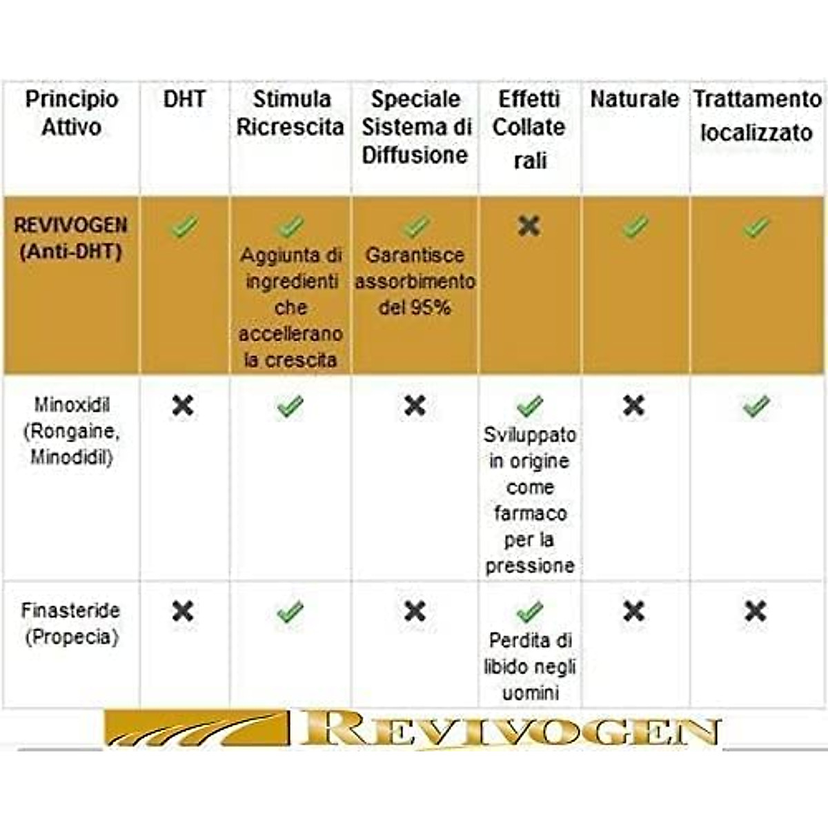 Revivogen PRO Thickening Conditioner,8 Fl Oz