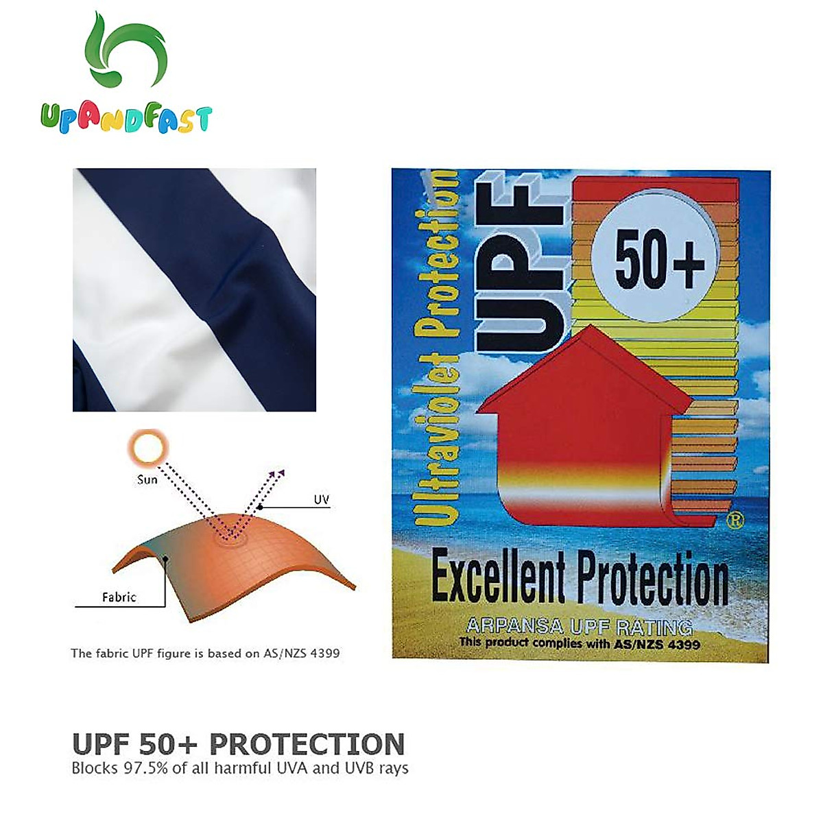 upandfast Baby/Toddler One Piece Zip Sunsuits With Sun Hat UPF 50+ Sun Protection Infant Beach Swimsuit (Stripe(LS), 3-6 Months)