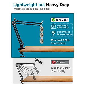 InnoGear Webcam Stand, Boom Arm Mount Stand for Logitech Webcam BRIO 4K C920 C920S C922 C922x C925e C930 NexiGo N60, 1/4"-3/8" and 3/8"-5/8" Screw for Blue Yeti Snowball Yeti Nano and Other Mics