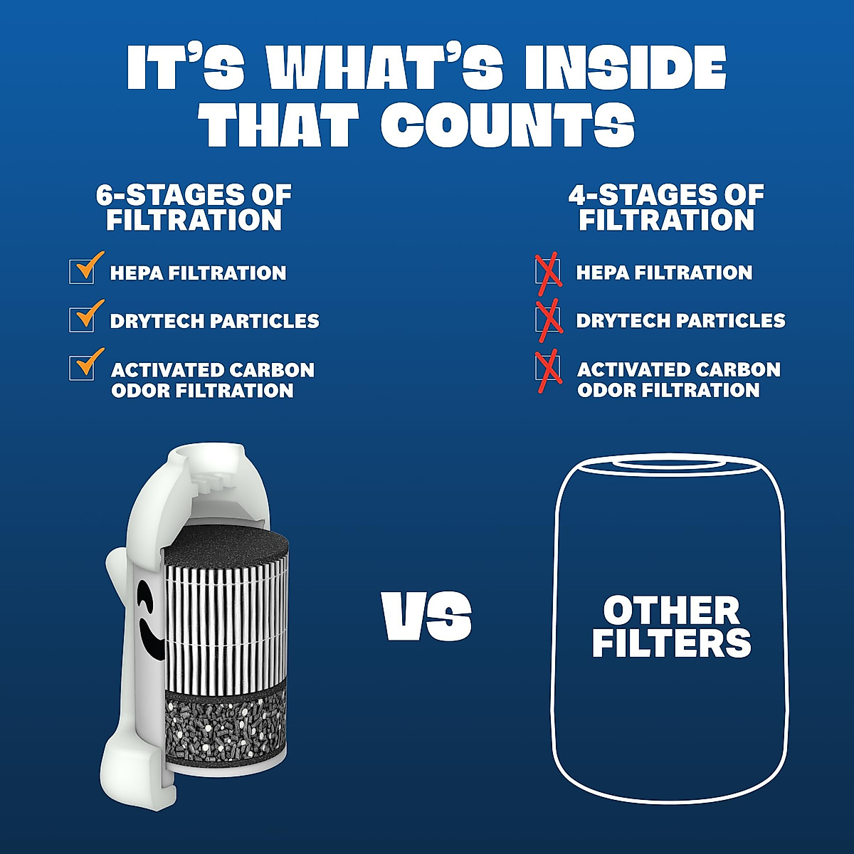 Smoke Fiends Portable & Eco-Friendly Personal Air Filter | Discreet HEPA & Carbon Filtration | Biodegradable & Up to 300+ Uses | Keychain Design for On-the-Go Freshness (Trixx)