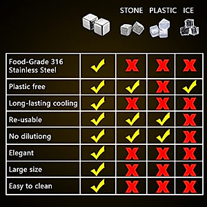 2 Large Whiskey Stones 64 cm³ (4 cu in) - Man Gift Set - Reusable Stainless Steel Metal Ice Sphere Cubes Beverage Chilling Rocks Whiskey Stones for Red Wine, Bar Beer, Scotch, Vodka Drinks - Silver