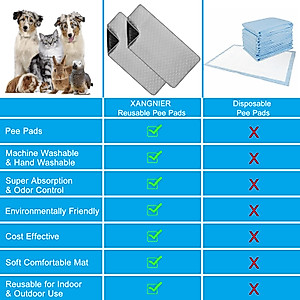 XANGNIER Guinea Pig Cage Liner-2 Pack 47" X 24" Washable Guinea Pig Bedding,Waterproof Reusable & Anti Slip Super Absorbent Fleece Pee Mat for Small Animals Rabbit Hamster Rat,Guinea Pig Accessories