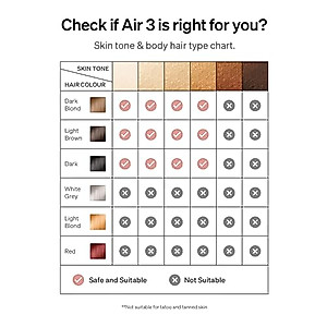 Ulike Laser Hair Removal for Women and Men, Air 3 IPL Hair Removal with Sapphire Ice-Cooling System for Painless & Long-Lasting Result, Flat-Head Design for Body & Face Treatment at-Home, Pink