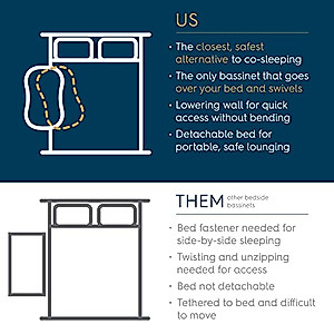 Halo BassiNest Home and Travel Combo, 3.0 Bedside BassiNest Swivel Sleeper, Flex Portable Adjustable BassiNest
