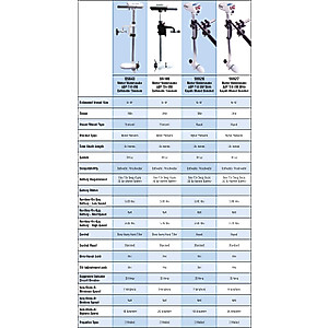 Watersnake T18 ASP - 18 Pound Thrust 12v Electric Saltwater Trolling Motor with Transom Mount