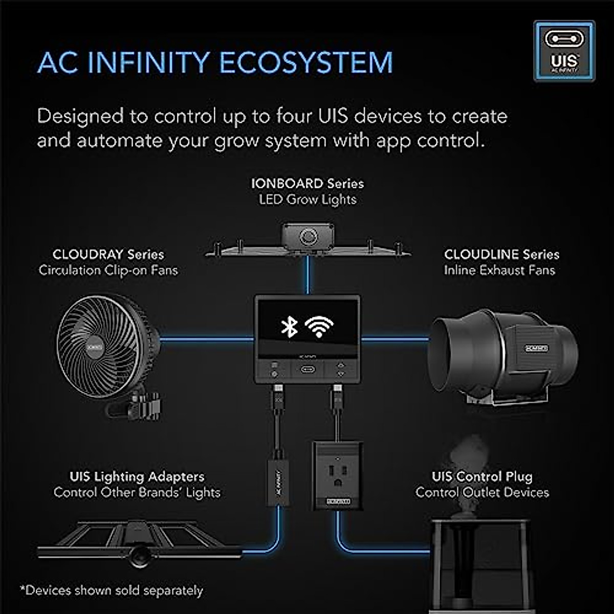 AC Infinity Controller 69 PRO, Smart Environmental Controller with Temperature, Humidity, VPD, Timer, Cycle, Schedule Controls, for Grow Tent Cooling Ventilation Lighting