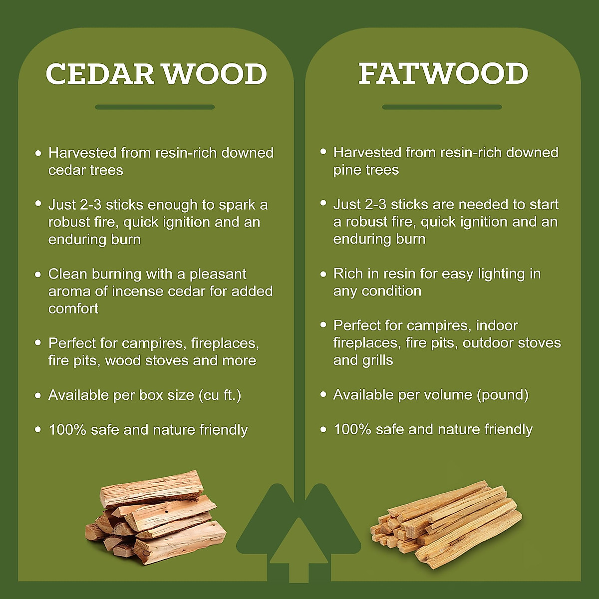 Double Tree Fire Starter Sticks - 100% Natural Cedar Wood Kindling, Quick & Easy Burning for Campfire, Camping Cooking Stove, Fire Pit, Fireplace & Grilling, lndoor & Outdoor - (Medium 1/2 Cubic ft)