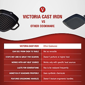 Victoria Cast Iron Grill Pan. Square Grill Pan, Seasoned with 100% Kosher Certified Non-GMO Flaxseed Oil, Black