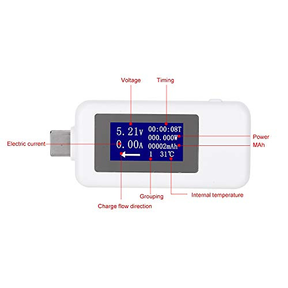 USB C Power Meter Monitor, 4-30V 0-155W 5A Power Tester, Multifunctional Bidirectional Current Voltage DC Digital Voltmeter(White)