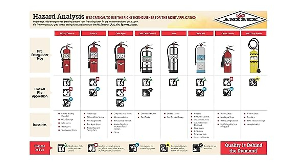 Amerex B402 5 lb. ABC Dry Chemical Fire Extinguisher 2-Pack