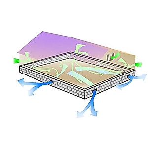 Durablow 220 CFM Air-Out Stainless Steel Crawl Space Vent Fan, Dual Fans with Dehumidistat & Thermostat, Foundation Vent, Radon Mitigation, for Crawl Space, Basement (Stainless Steel 430, M2D-S430)