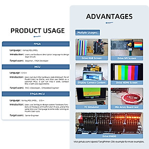 youyeetoo Sipeed Tang Primer 20K FPGA Core Board MCU, with Expansion Board, for Learning Development and Soft Core Testing (Lite ext-Board Bundle)